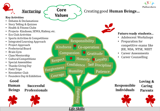 Pathseekers | About Us